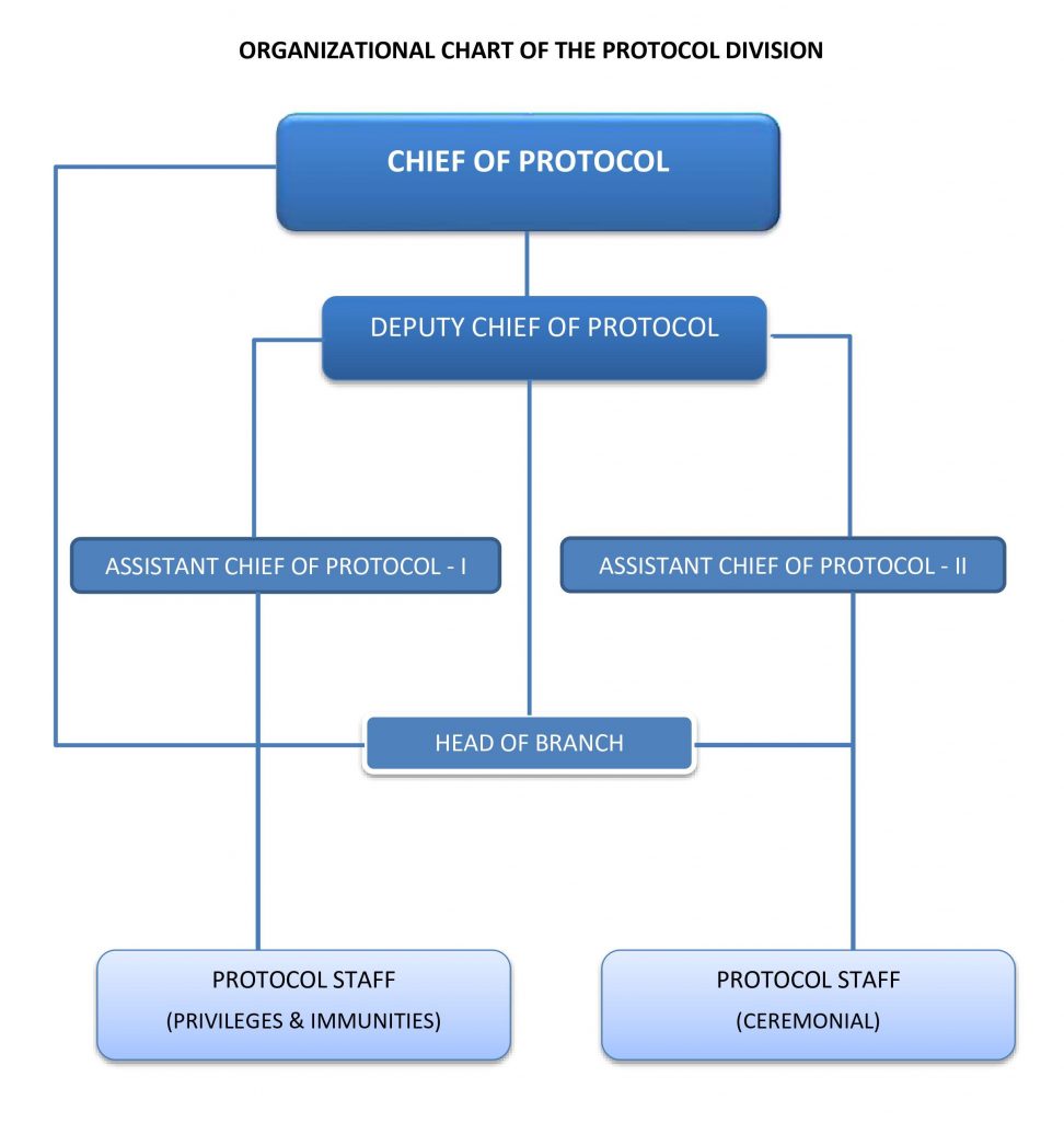 Organisational Structure – Ministry of Foreign Affairs, Foreign ...